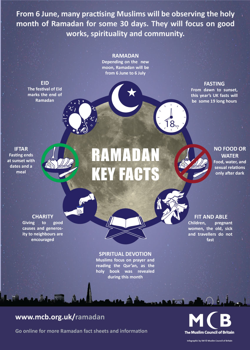 Ramadan Infographic | Ontario Catholic Education Resources | CARFLEO